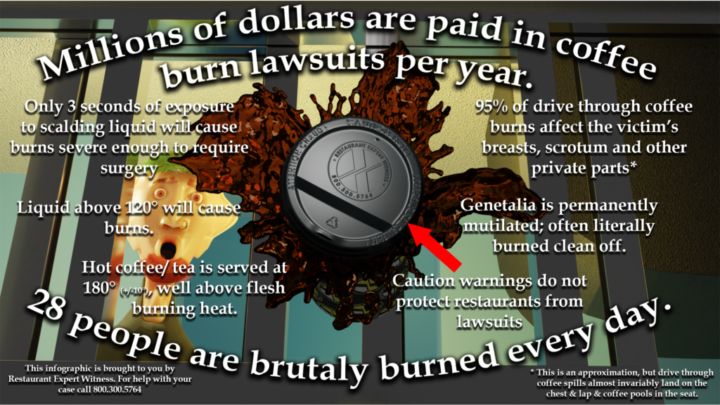 Coffee Burns in Drive Thrus? - You Probably Haven’t Heard How Big of a ...