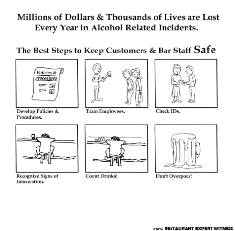The Four Hazards in Any Restaurant - Restaurant Expert Witness