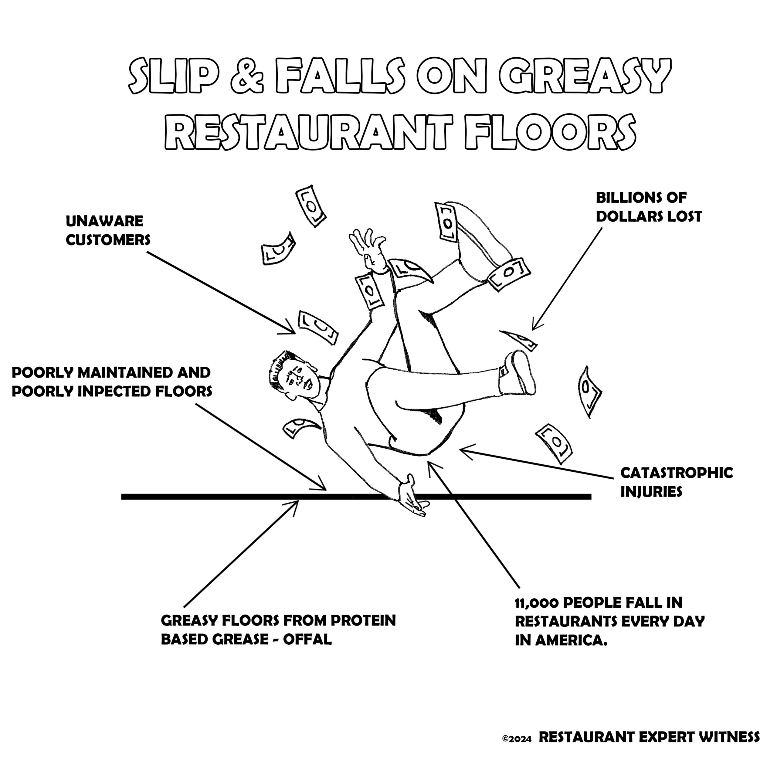 Slips, Trips, and Falls in the Restaurant Industry - Restaurant Expert ...